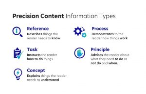 Best Practices for Developing Content Policies and Procedures ...