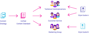 Intent and Style: Clarifying the Roles of Content Standard and Style ...