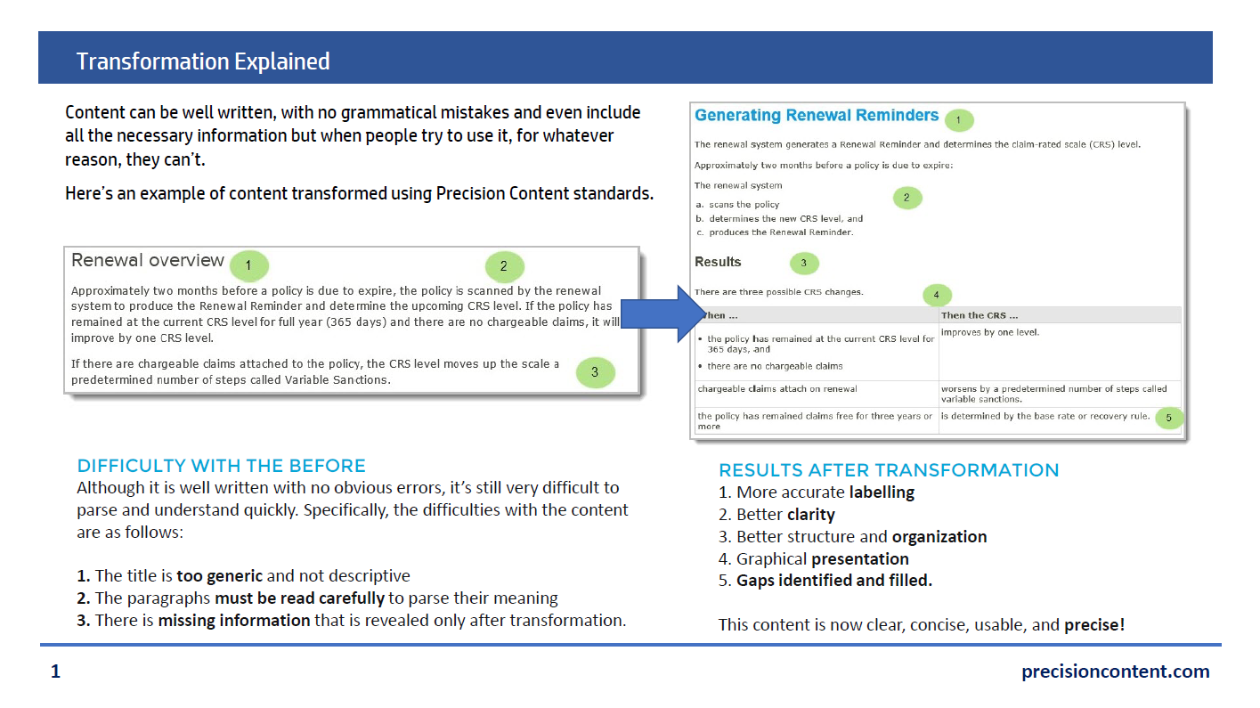 precision transformation explained-pic | Precision ContentPrecision Content